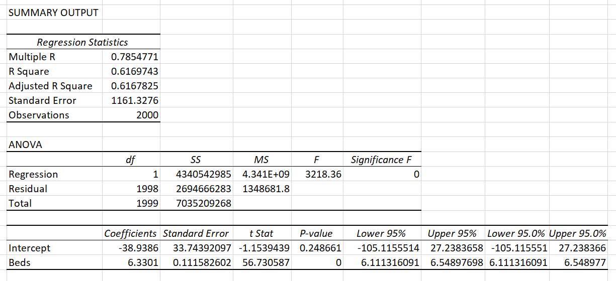 Solved Construct a 95% confidence interval around this | Chegg.com