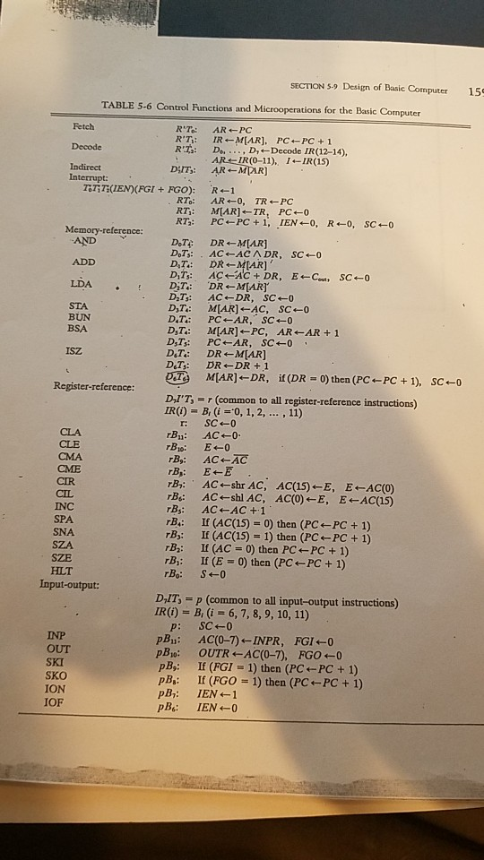 Solved Problem 2 a) Consider processor in chapter 5 with | Chegg.com