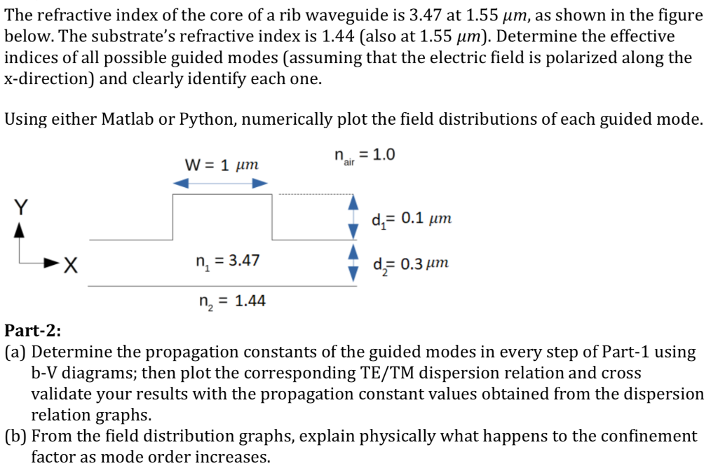 The refractive index of the core of a rib waveguide | Chegg.com