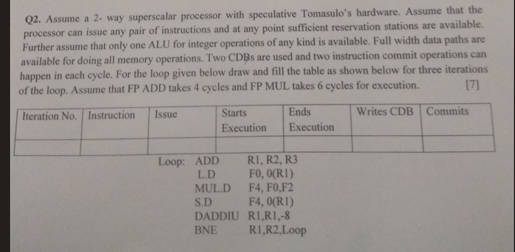 Solved Q2. Assume a 2- way superscalar processor with | Chegg.com