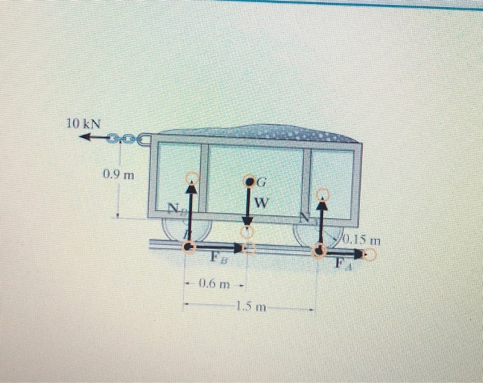 Solved -Find the normal force acting on the front wheels at | Chegg.com