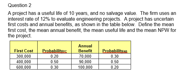 Solved Question 2 A project has a useful life of 10 years, | Chegg.com