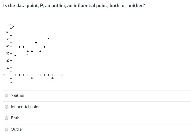 Solved Is the data point, P, an outlier, an influential | Chegg.com