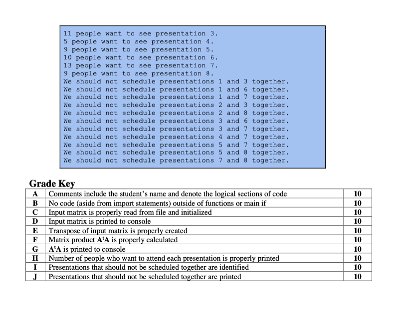 I need this code in Python! I attached what the | Chegg.com