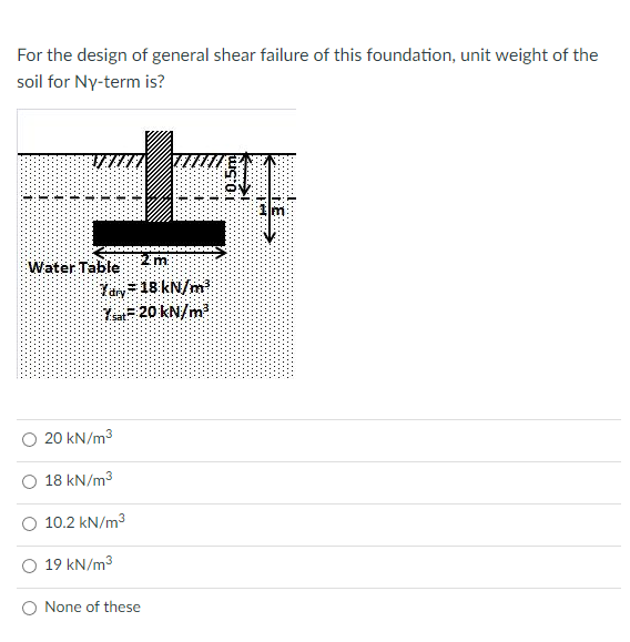 Solved For the design of general shear failure of this | Chegg.com
