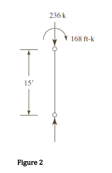 Solved Use Fy=50 ksi and check the adequacy of W12x79 for | Chegg.com