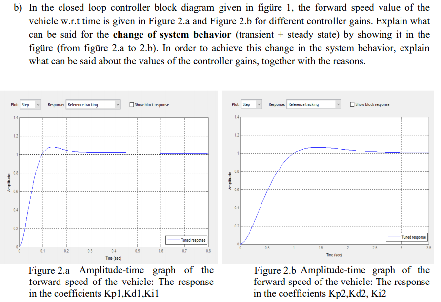 Solved QUESTION 2. The closed loop block diagram of the | Chegg.com