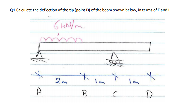 Solved Q1 Calculate the deflection of the tip (point D) of | Chegg.com