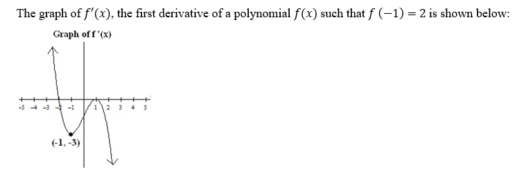 Solved The graph of f'(x), the first derivative of a | Chegg.com