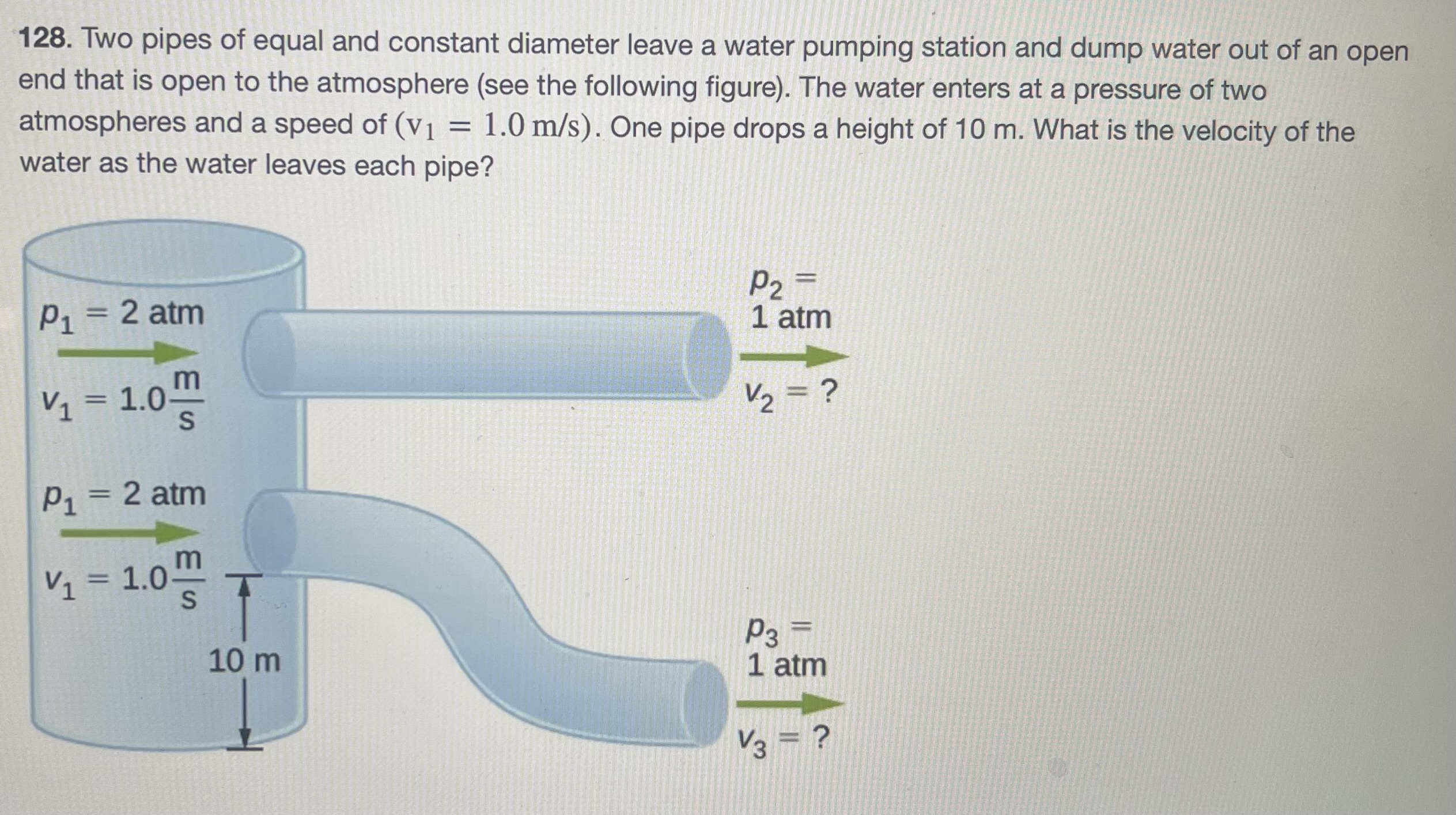 Solved 128. Two pipes of equal and constant diameter leave a | Chegg.com