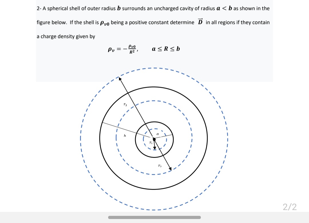 Solved 2- A spherical shell of outer radius b surrounds an | Chegg.com