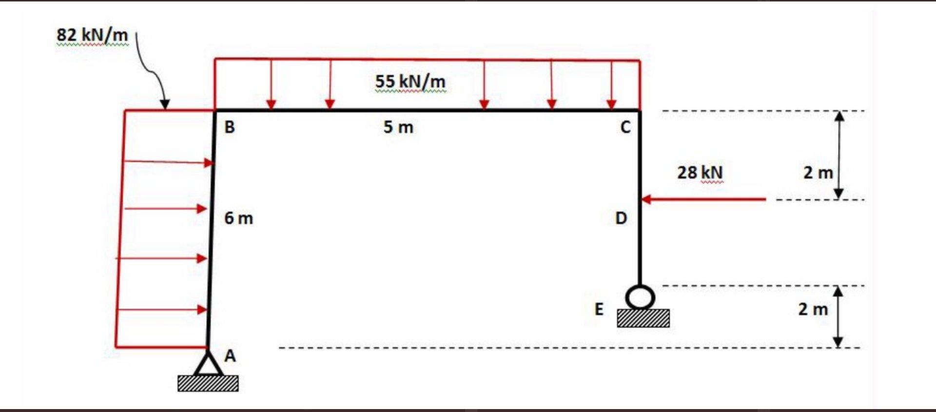 Solved Draw and compute the axial, shear and moment diagrams | Chegg.com