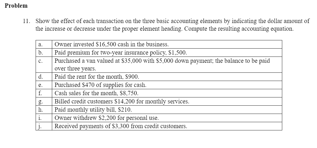 Solved Problem 11. Show the effect of each transaction on | Chegg.com