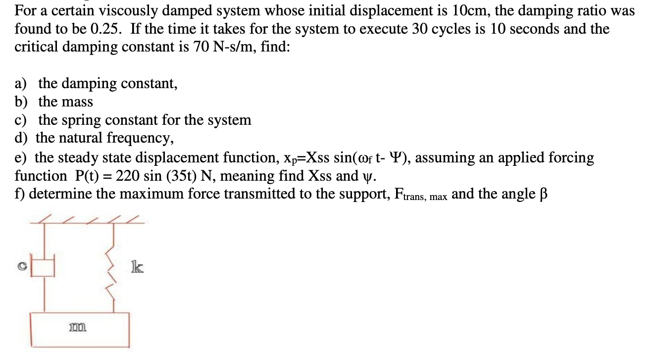 Solved For a certain viscously damped system whose initial | Chegg.com
