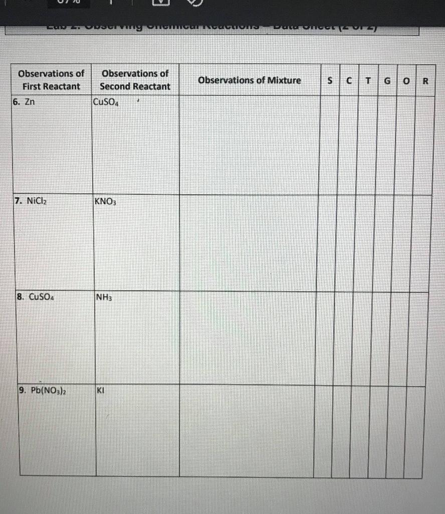 Solved Dae Name Lab 2: Observing Chemical Reactions - Data | Chegg.com