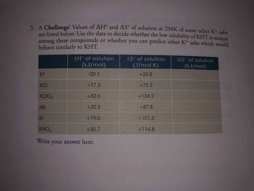 Solved allenge! Values of ΔΗ' and AS of solution at 298K of | Chegg.com