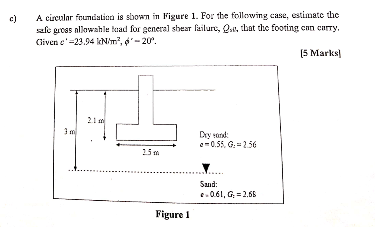 Solved c) A circular foundation is shown in Figure 1. For | Chegg.com