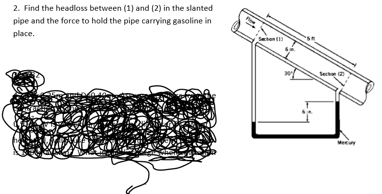 Solved 2. Find the headloss between (1) and (2) in the | Chegg.com