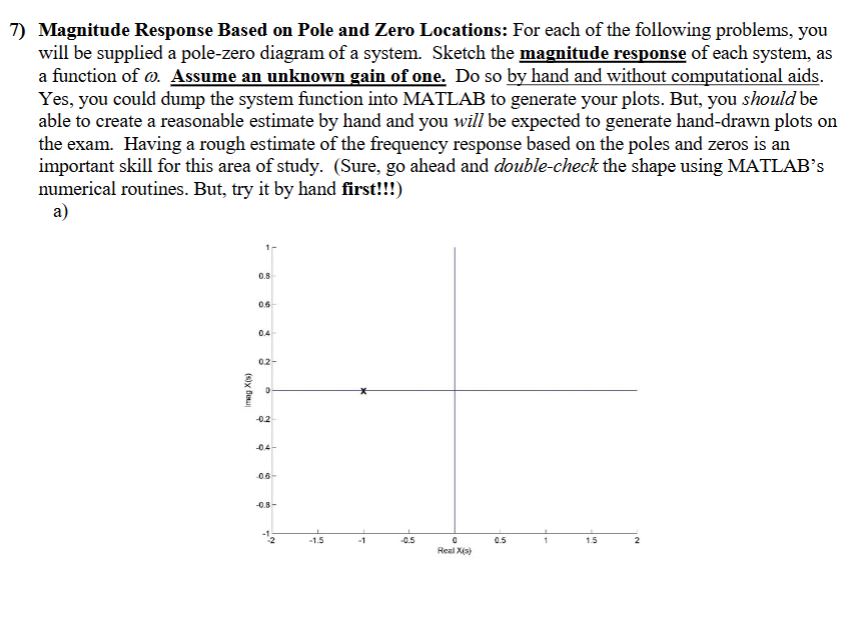 Solved Magnitude Response Based on Pole and Zero Locations: | Chegg.com