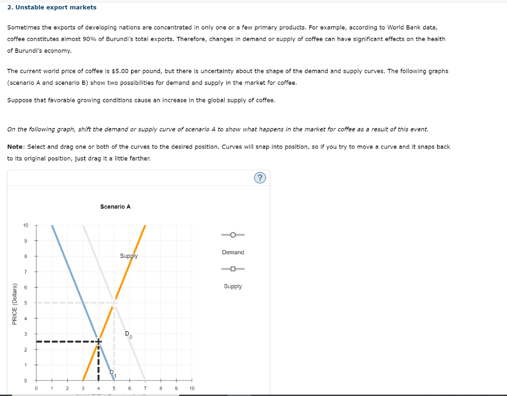 Solved 2. Unstable export markets Sometimes the exports of | Chegg.com