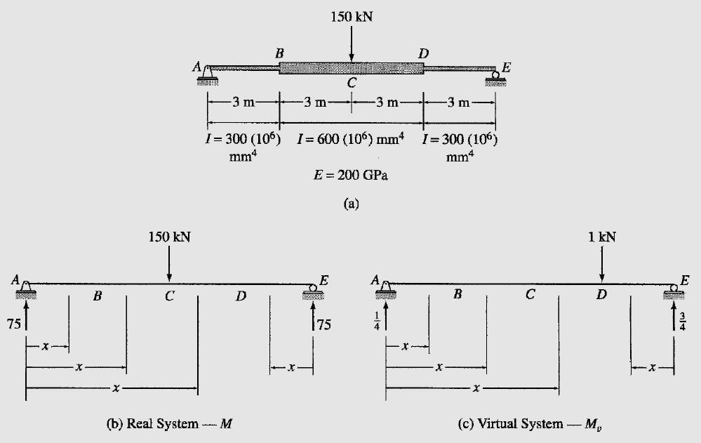Solved (b) Real System - M (c) Virtual System −Mv | Chegg.com