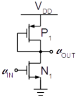 Solved A CMOS common source amplifier is shown in figure | Chegg.com
