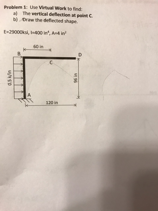 Solved use virtual work to find a) the vertical deflection | Chegg.com
