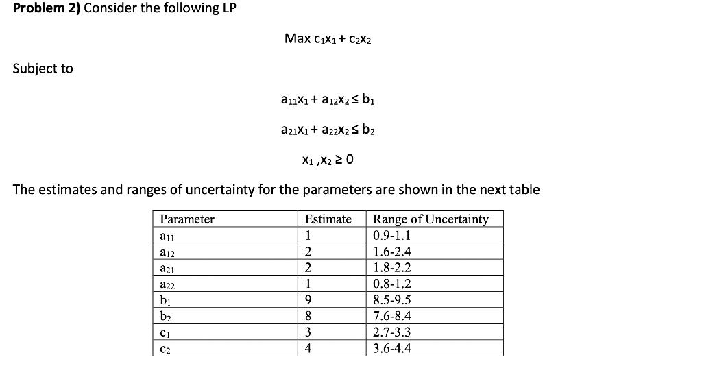 Problem 2) Consider the following LP MaxC1X1+C2X2 | Chegg.com