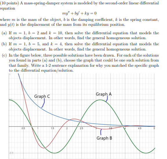 Solved (10 ﻿points) ﻿A mass-spring-damper system is modeled | Chegg.com