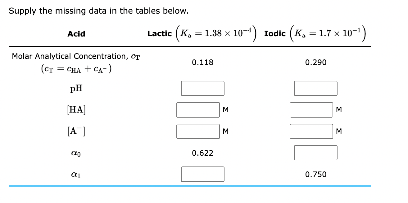 Solved What is the pH of the buffer formed by adding 480.mL | Chegg.com