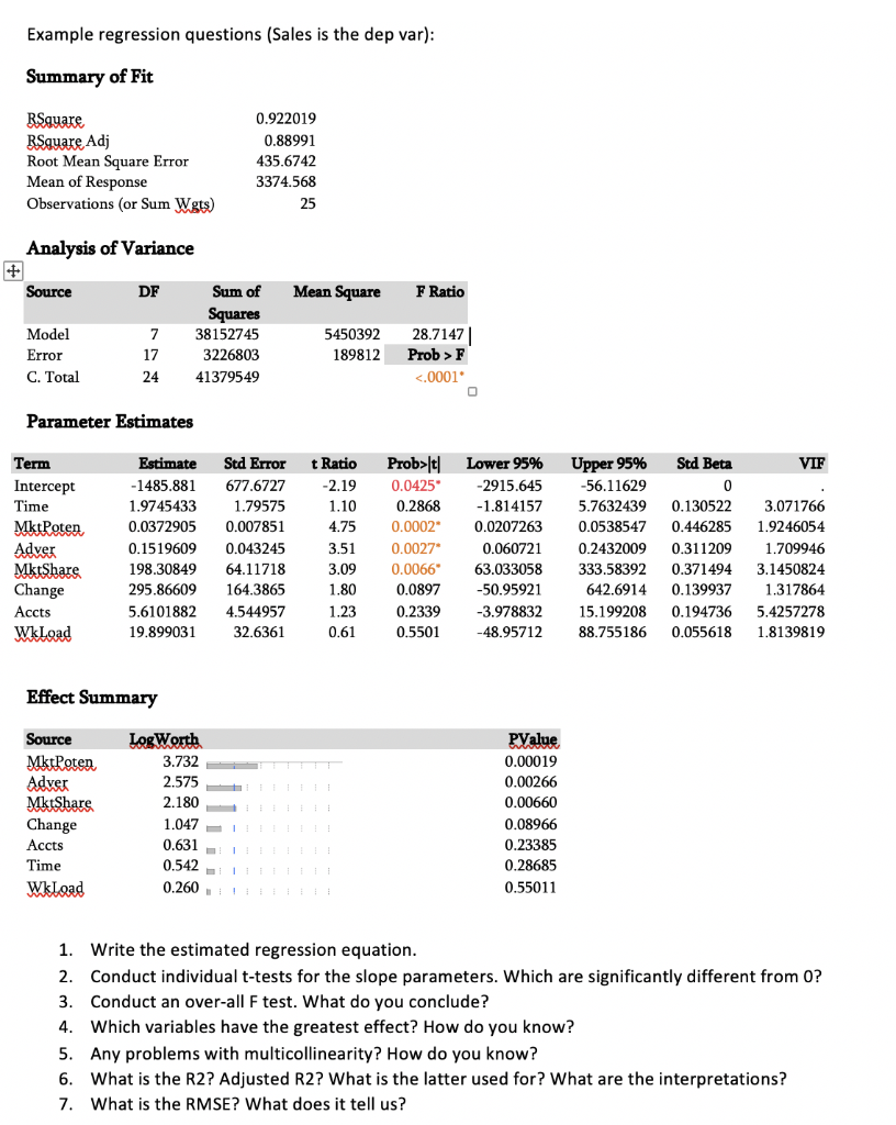 Example regression questions (Sales is the dep var): | Chegg.com