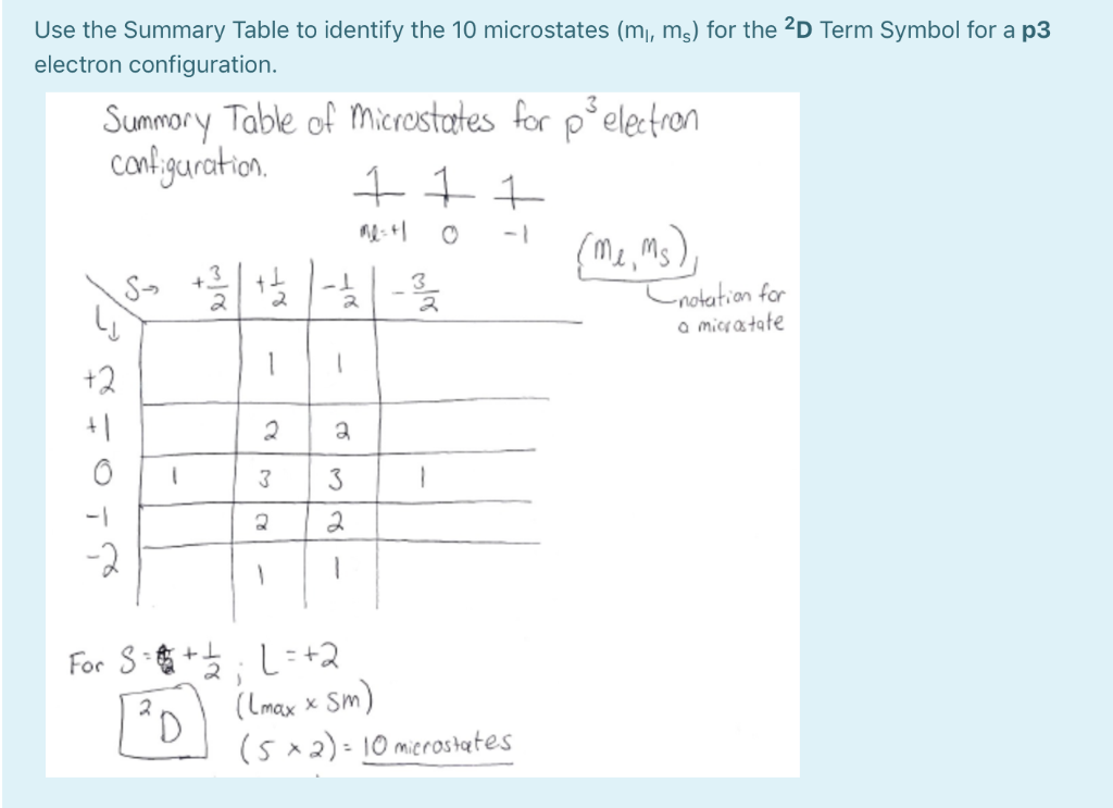 Solved Use The Summary Table To Identify The 10 Microstates