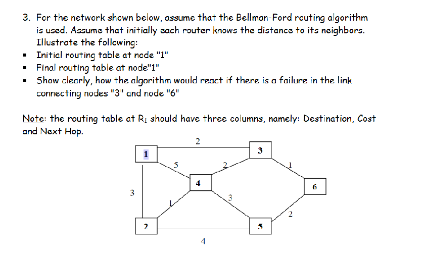 Solved 3. For the network shown below, assume that the | Chegg.com