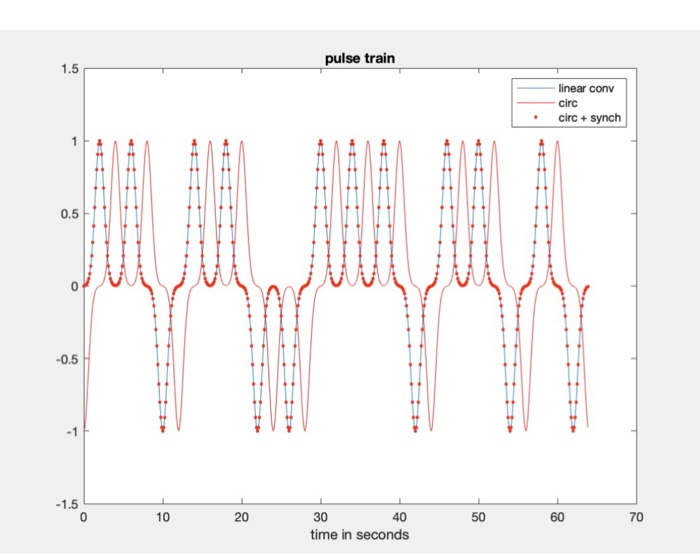 3. Write a summary with what you learned from the | Chegg.com