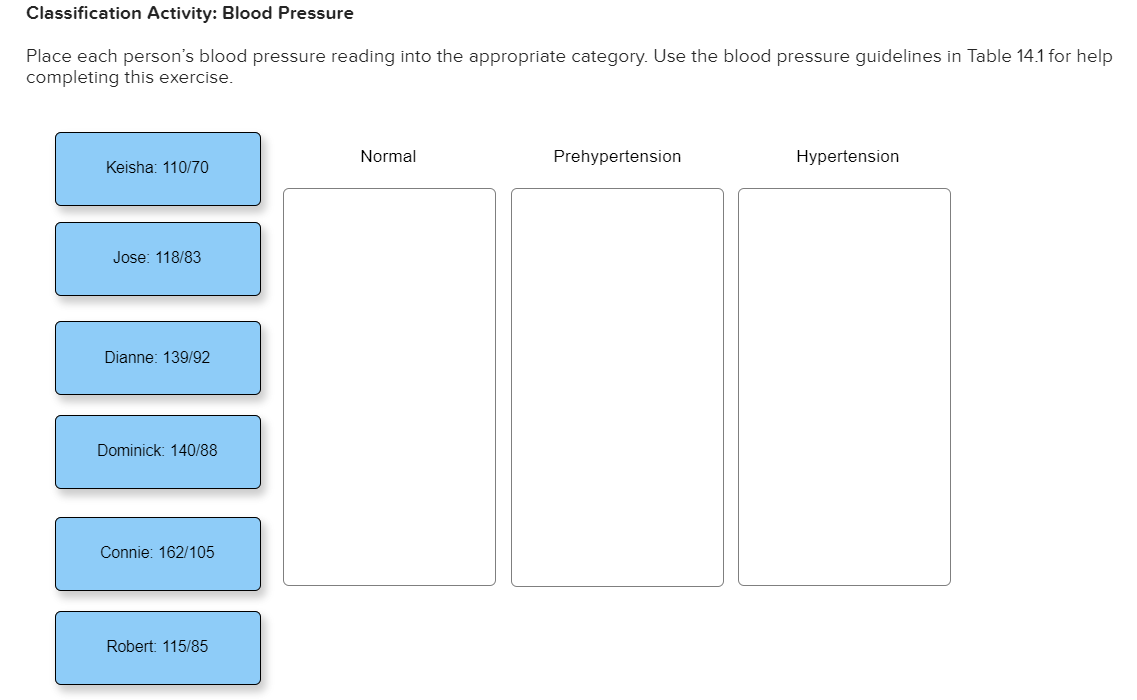 Solved Classification Activity: Blood Pressure Place each | Chegg.com