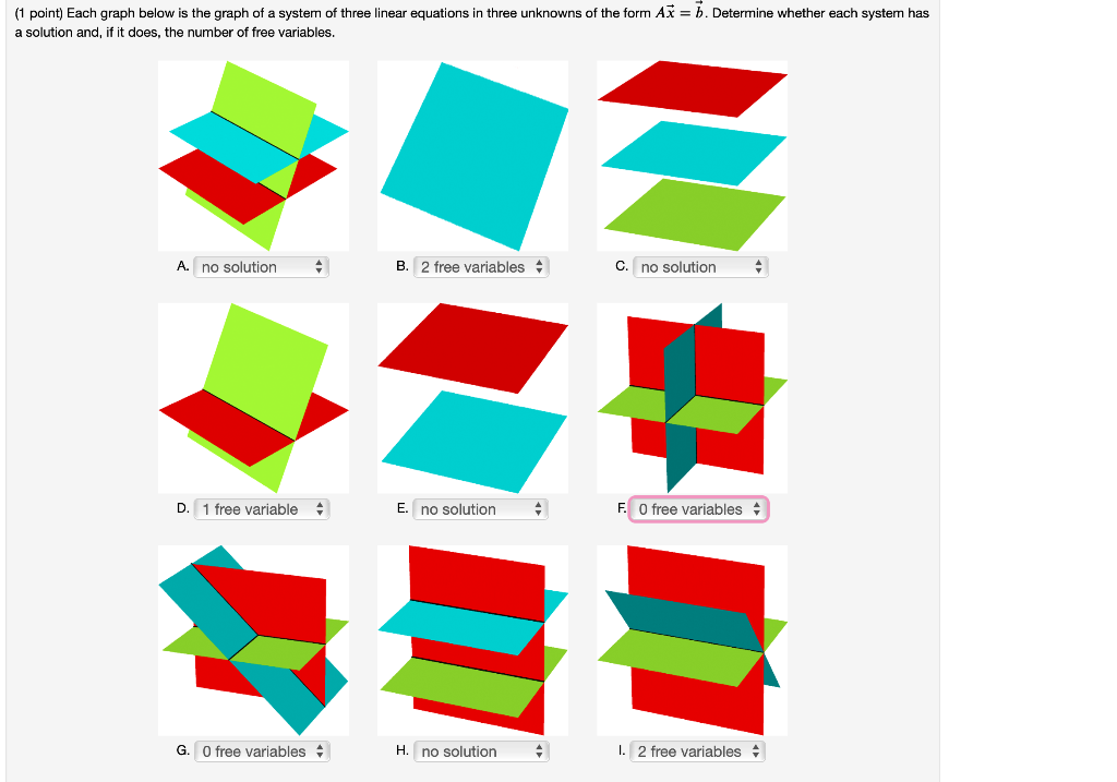 Solved (1 point) Each graph below is the graph of a system | Chegg.com