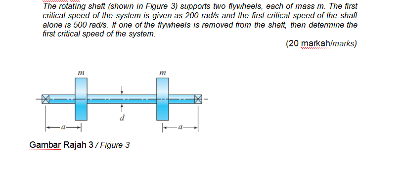 Solved The rotating shaft (shown in Figure 3) supports two | Chegg.com