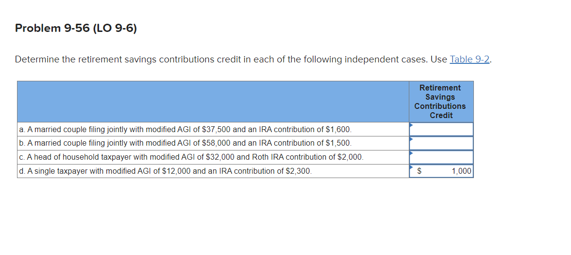 Solved Determine the retirement savings contributions credit | Chegg.com