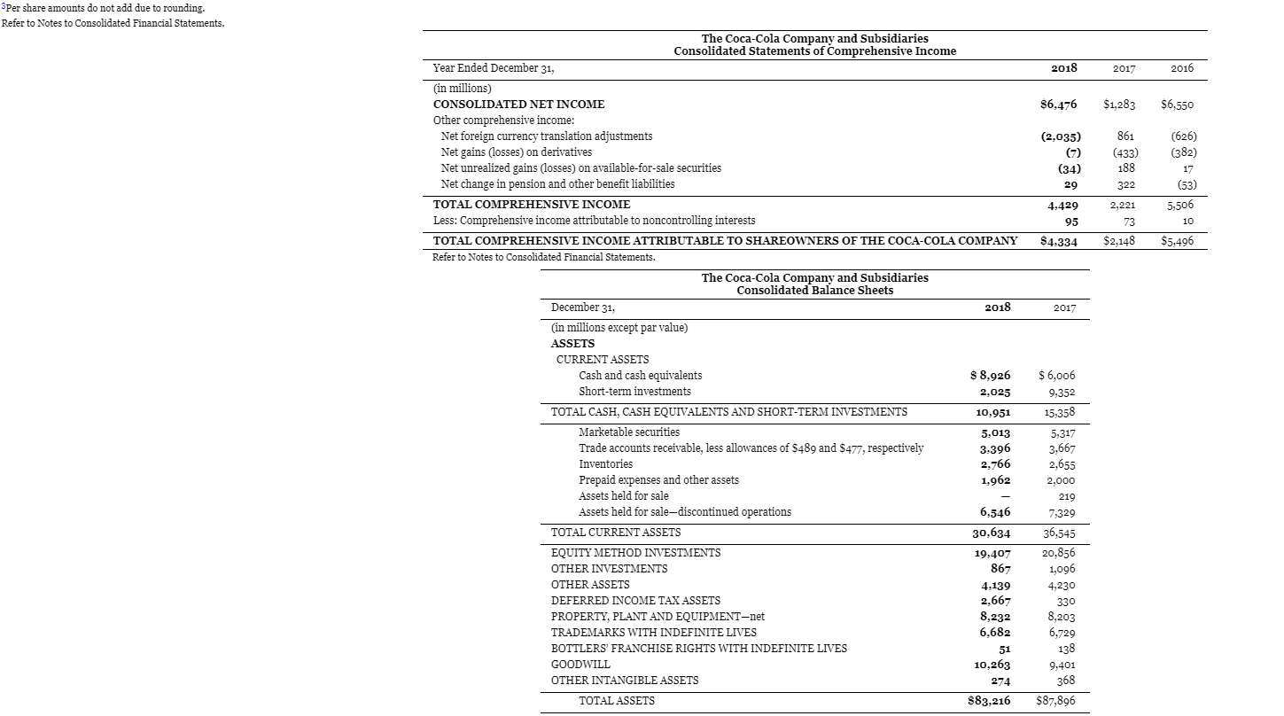 Solved PepsiCo, Inc.'s financial statements are presented in | Chegg.com