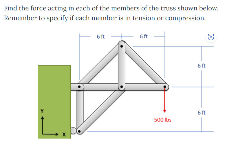 Solved Find the force acting in each of the members of the | Chegg.com