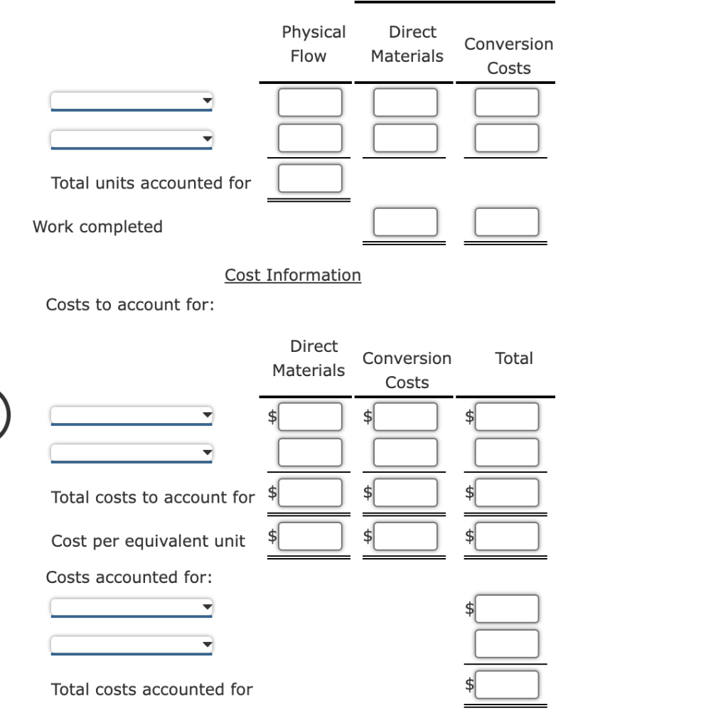 Solved Production Report, No Beginning Inventory Softkin | Chegg.com