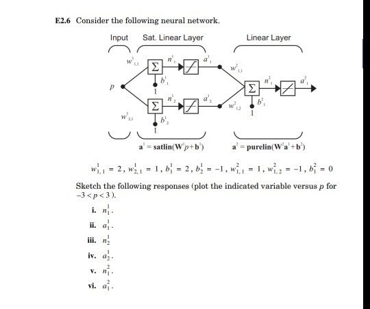 E2.6 Consider the following neural network. Input | Chegg.com