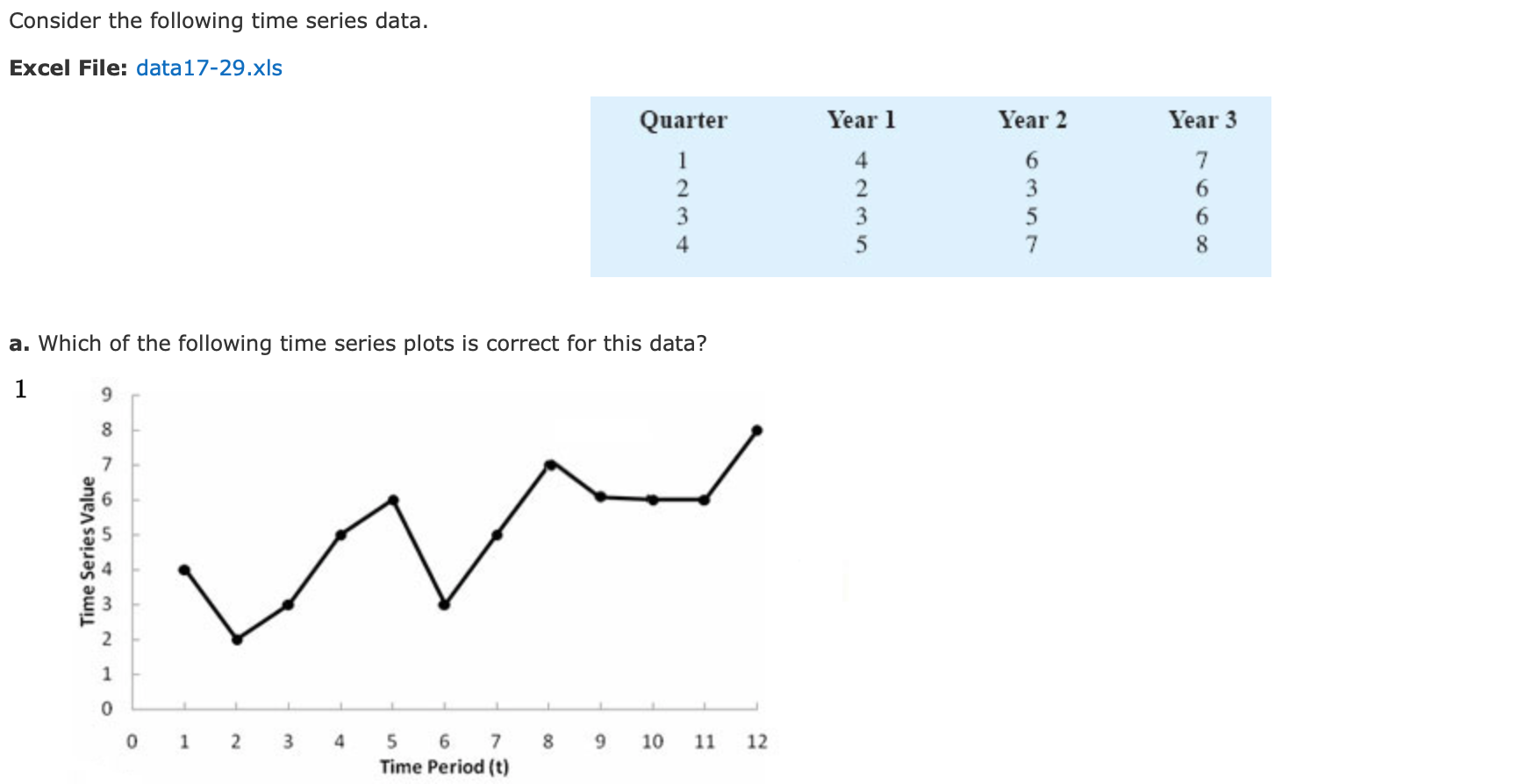 Solved Consider The Following Time Series Data Excel File Chegg solved-consider-the-following-time-series-data-excel-file-chegg