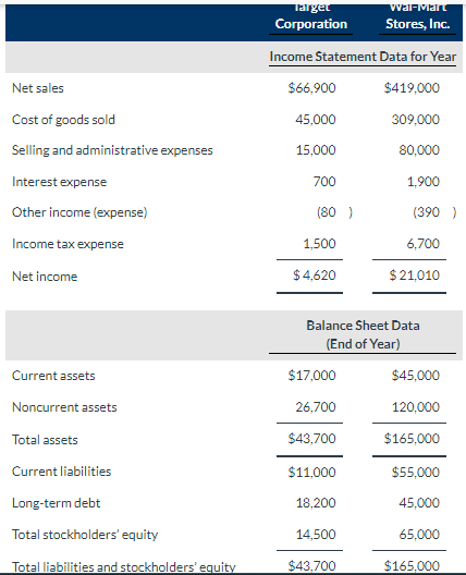Solved \begin{tabular}{lcc} & \multicolumn{2}{c}{ | Chegg.com