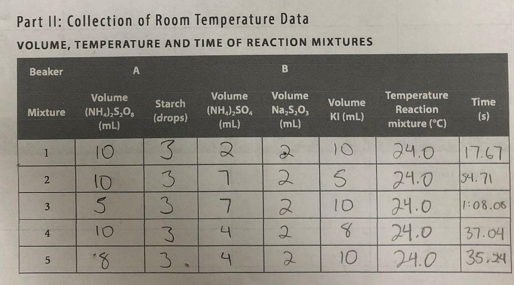 Solved Laboratory 5: The Iodine Clock: Reaction Kinetics 1. | Chegg.com