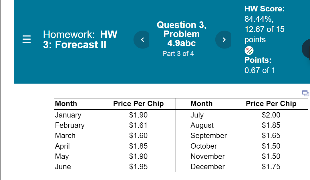 HW Score: 84.44%, 12.67 of 15 points Homework: HW 3: | Chegg.com