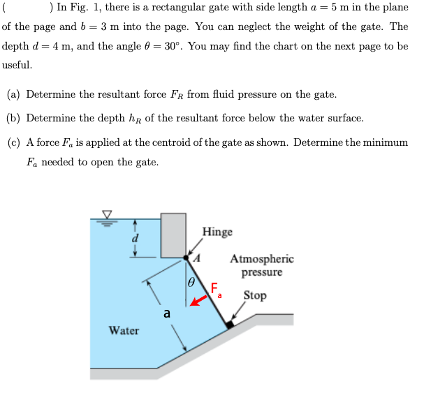 Solved ( ) In Fig. 1, there is a rectangular gate with side | Chegg.com