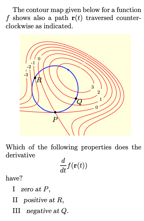Solved The Contour Map Given Below For A Function F Shows 