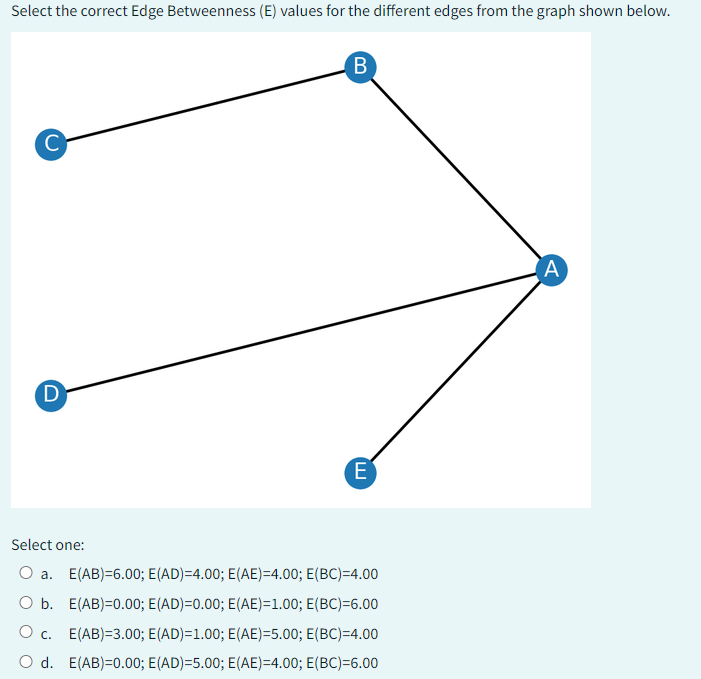 Solved Select the correct Edge Betweenness (E) values for | Chegg.com