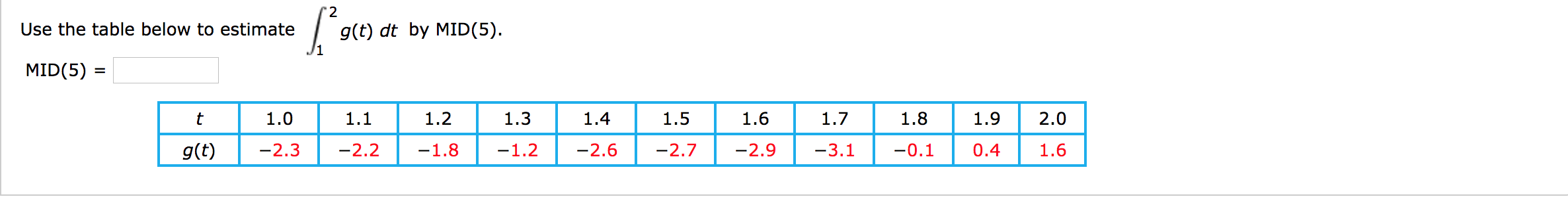 Solved 2 g(t) dt by MID(5) Use the table below to estimate | Chegg.com